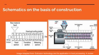 Extrusion cooking .pptx