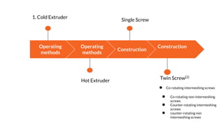 Extrusion cooking .pptx