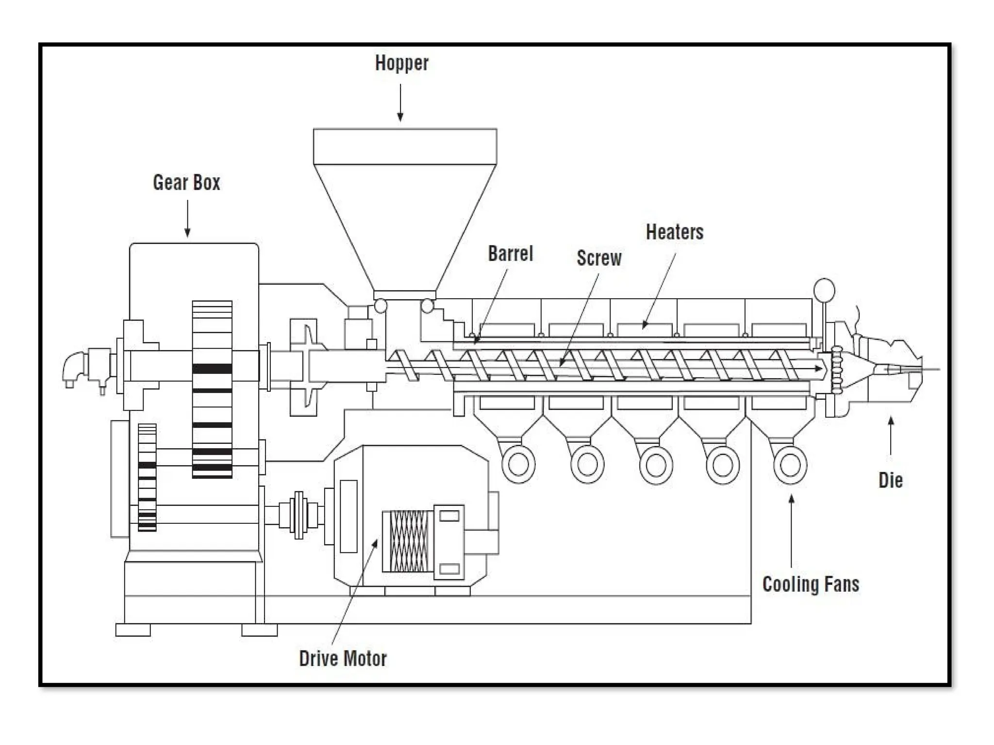 Extrusion cooking, Extruder, types of extruder - RK.pptx