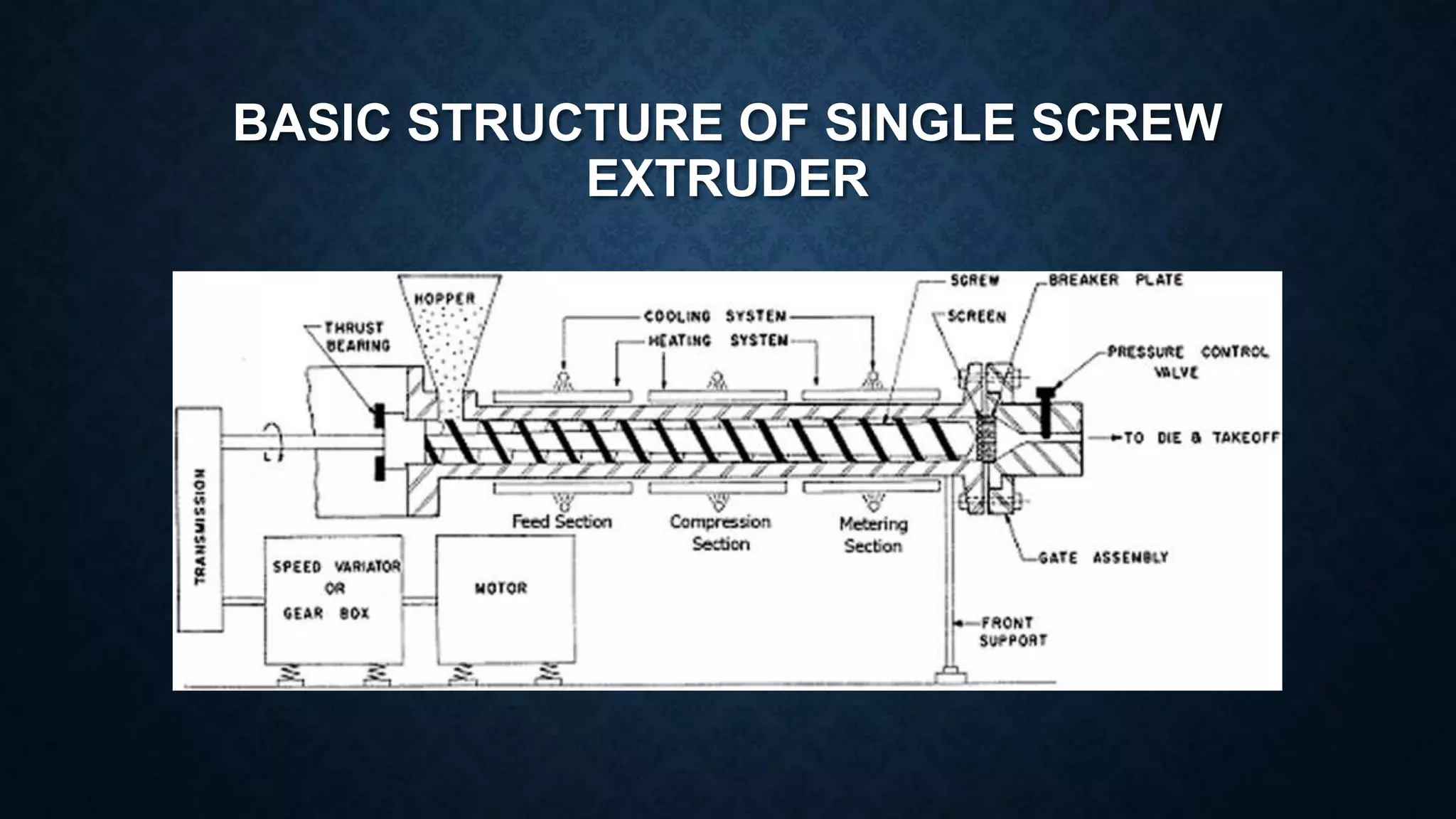 extrusion cooking presentation.pptx