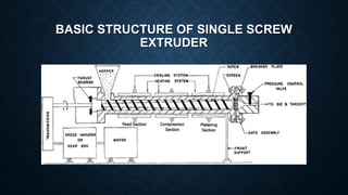 extrusion cooking presentation.pptx
