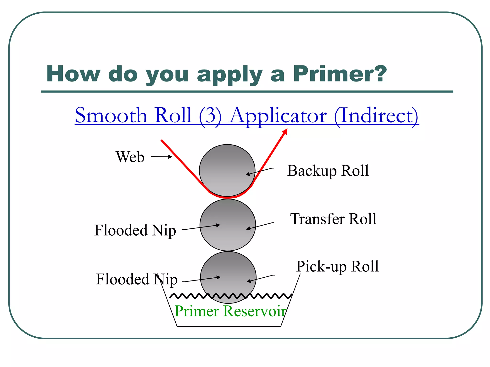 Extrusion lamination of poly wovenbags[1] | PDF