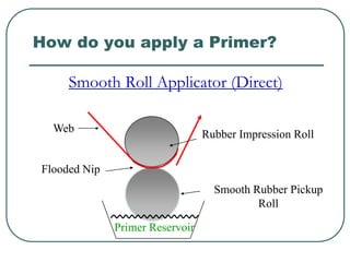 Extrusion lamination of poly wovenbags[1] | PDF