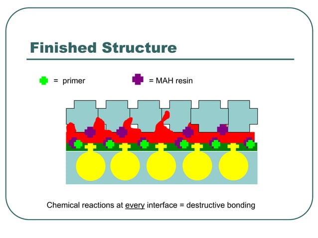Extrusion lamination of poly wovenbags[1] | PDF | Chemistry | Science