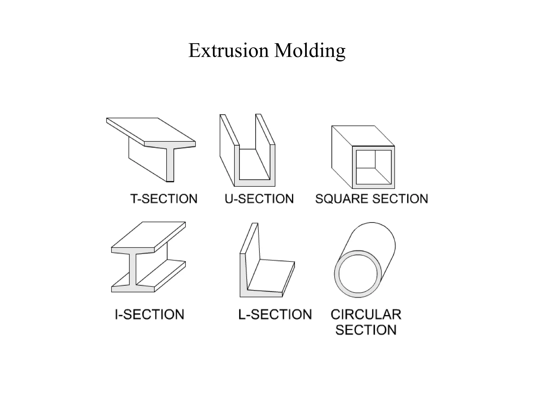Extrusion molding | PPTX
