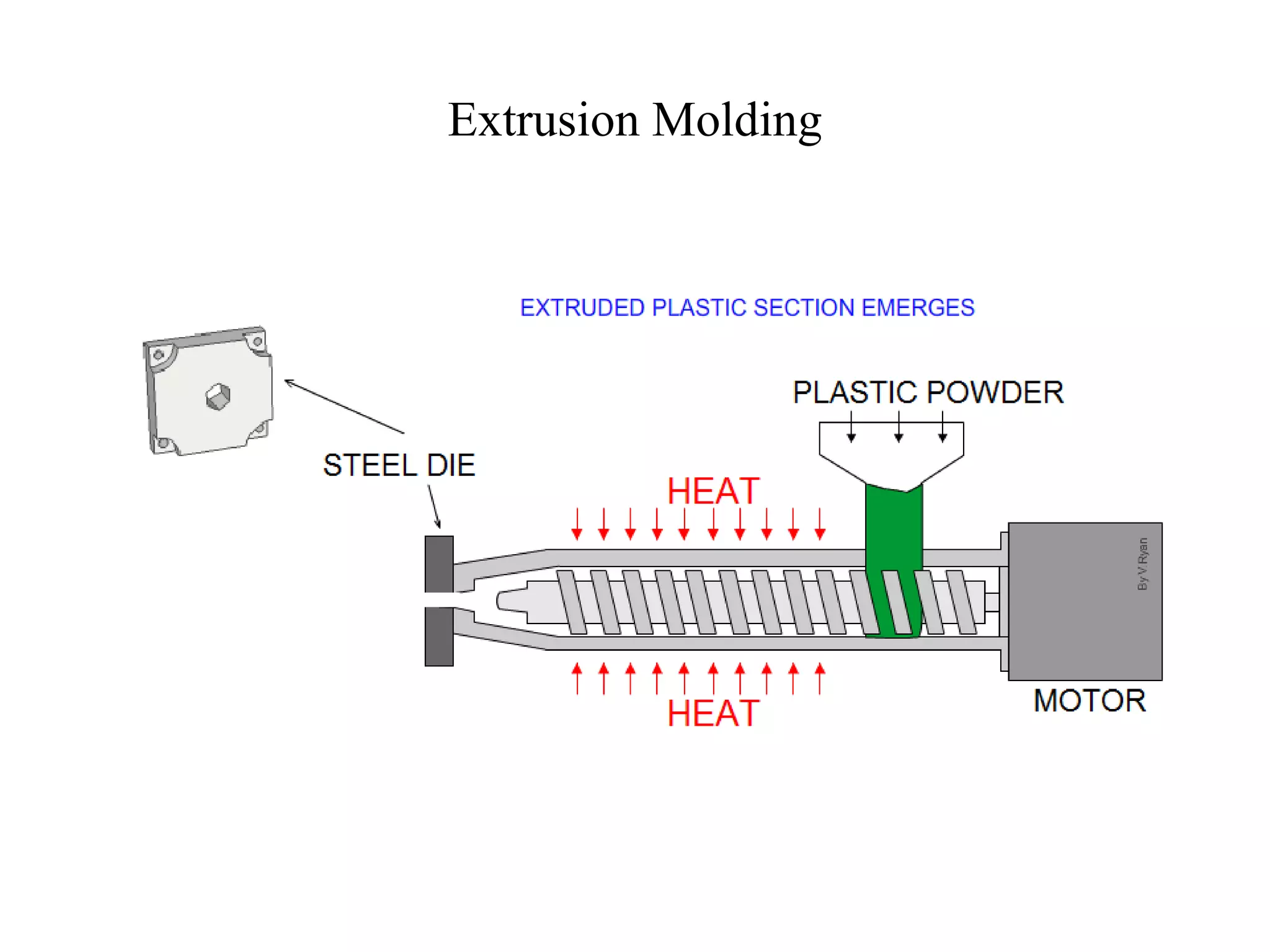 Extrusion molding | PPTX