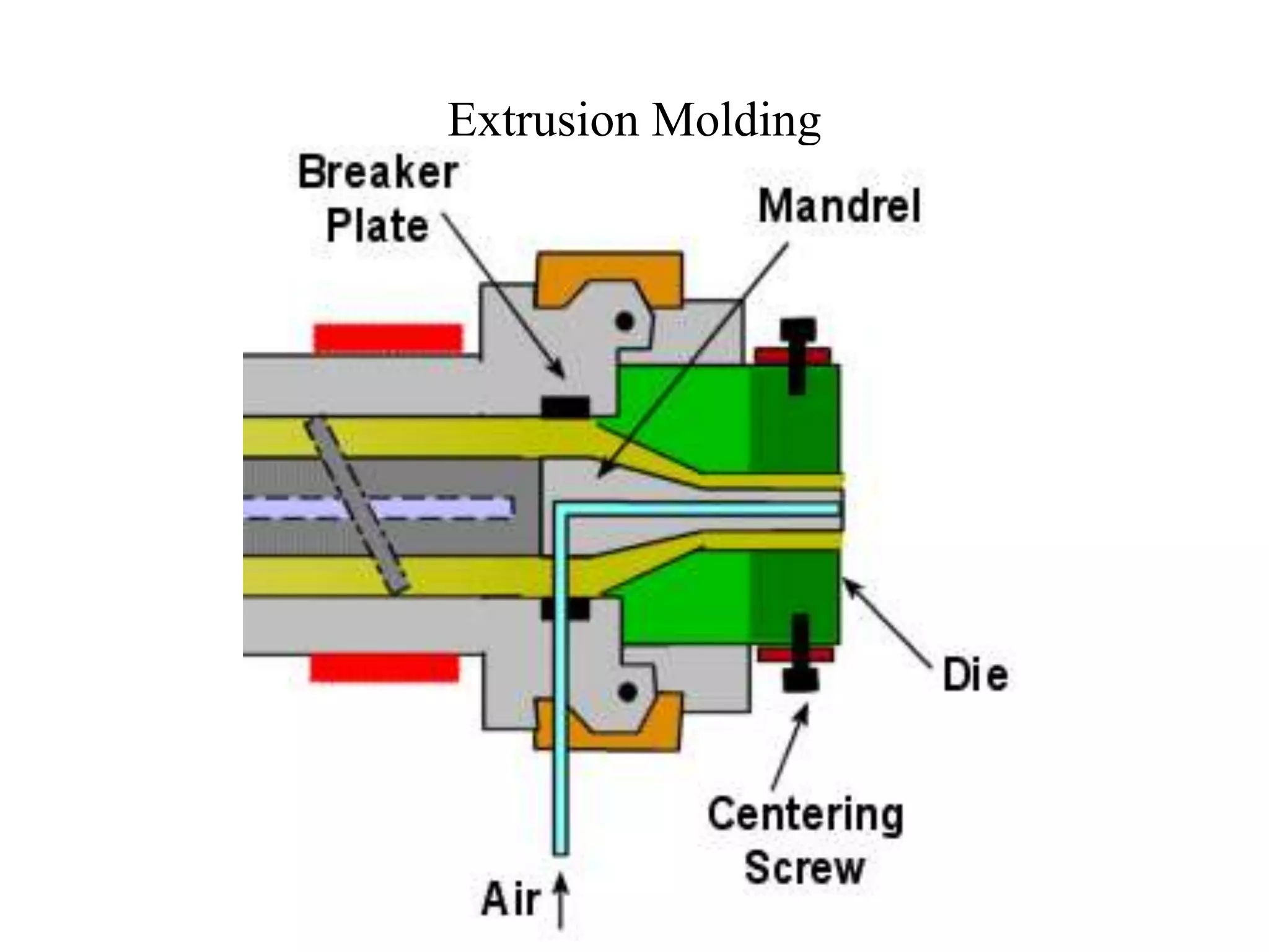 Extrusion molding | PPTX | Physics | Science