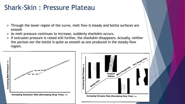 Polymer Extrusion problems & Defects | PPTX | Chemistry | Science