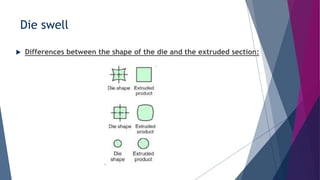 Polymer Extrusion problems & Defects | PPTX