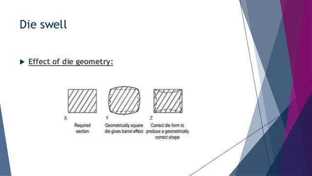 Polymer Extrusion problems & Defects