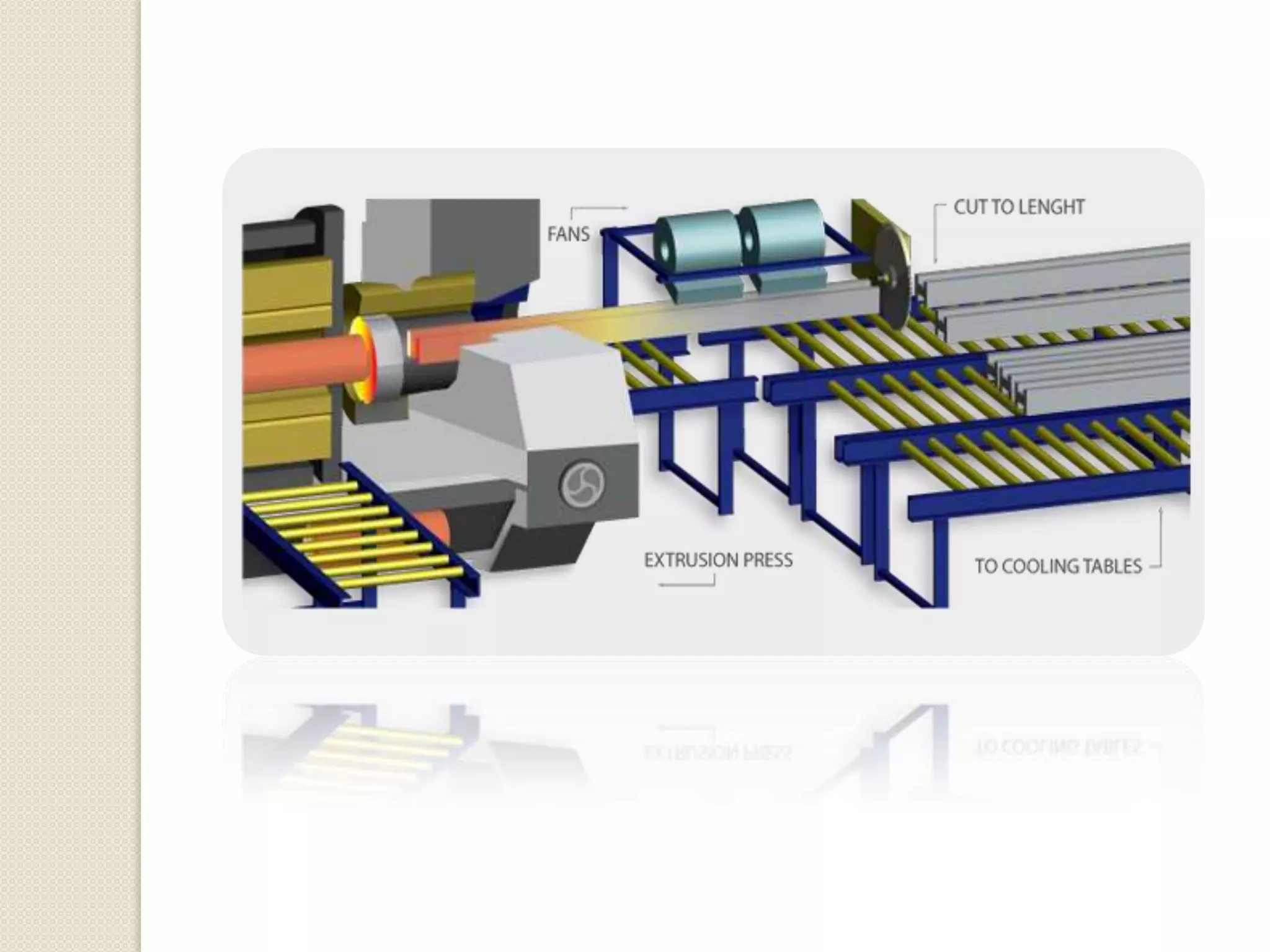Extrusion process | PPTX