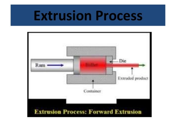 Extrusion Process-A Metal Forming Process