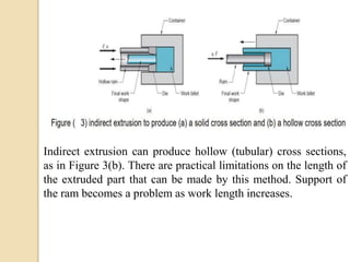 Extrusion Process.pptx