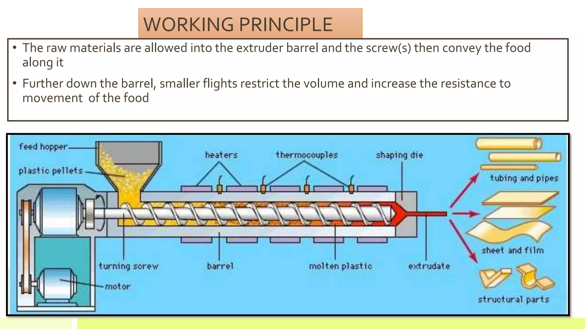 Extrusion processingg in food | PPTX