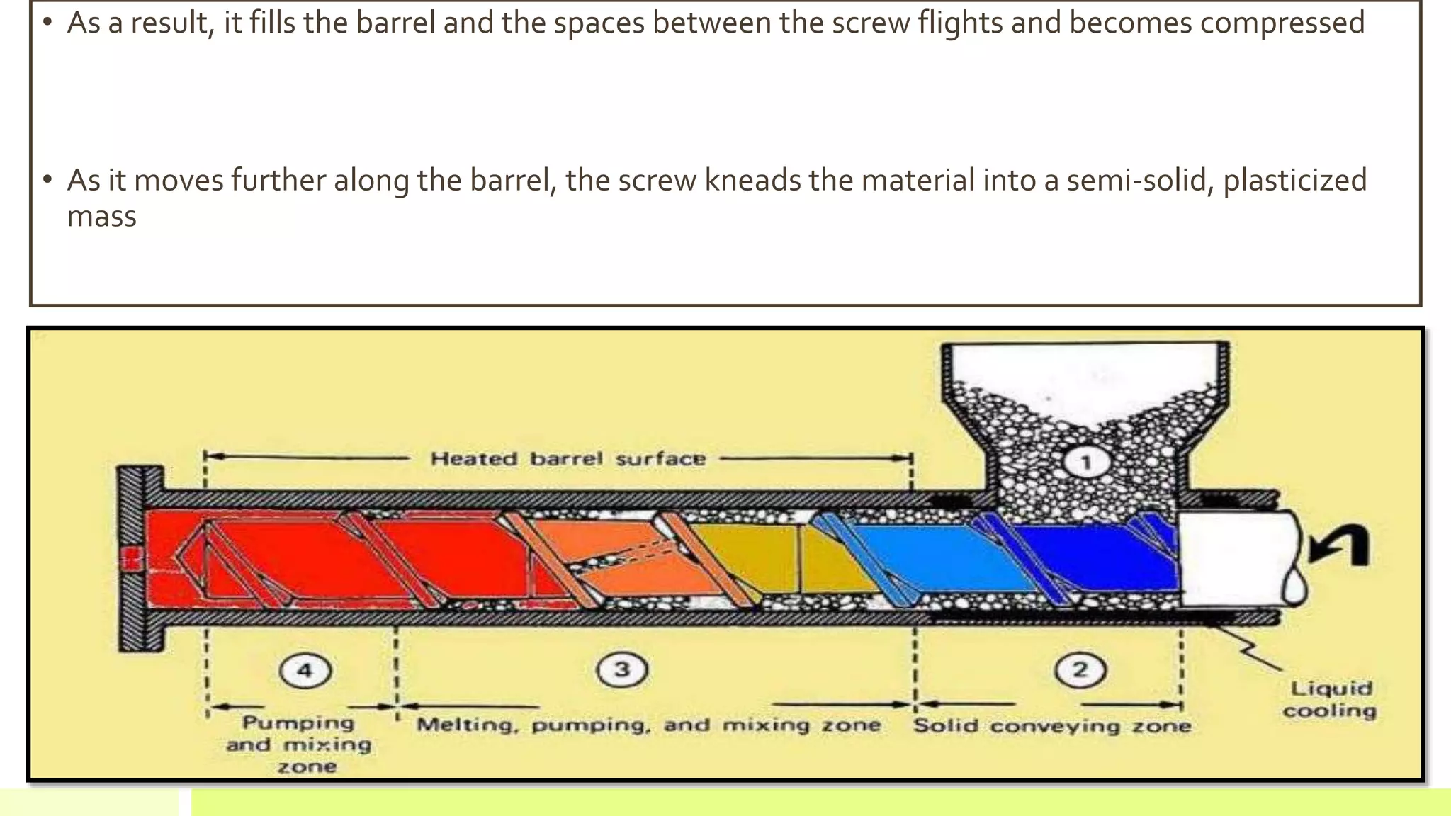 Extrusion processingg in food | PPTX
