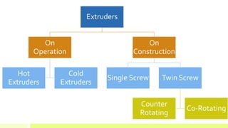Extrusion processingg in food | PPTX