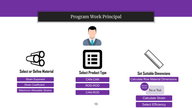 Extrusion software | PPT