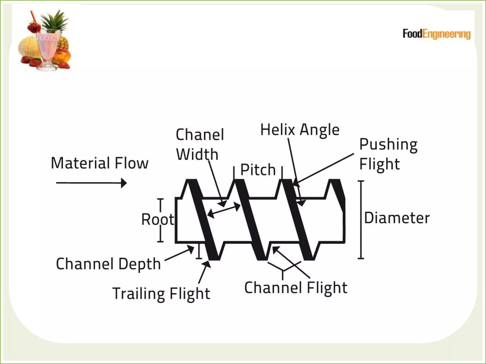 Extrusion Technology in Food Processing | PPTX