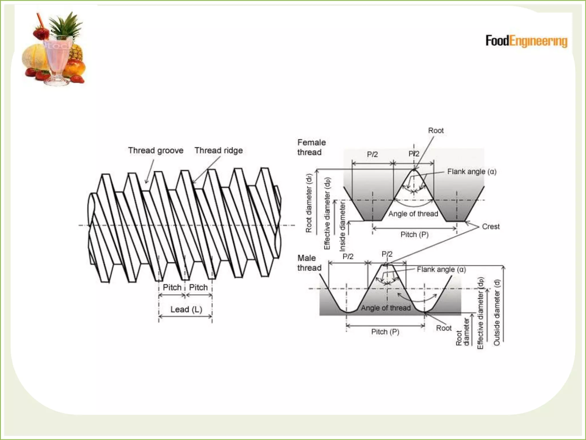 Extrusion Technology in Food Processing | PPTX