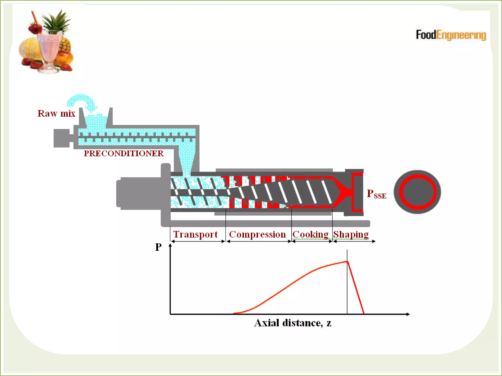 Extrusion Technology in Food Processing | PPTX
