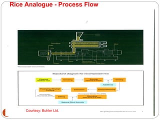 Extrusion technology | PPT