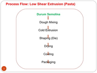 Extrusion technology | PPT