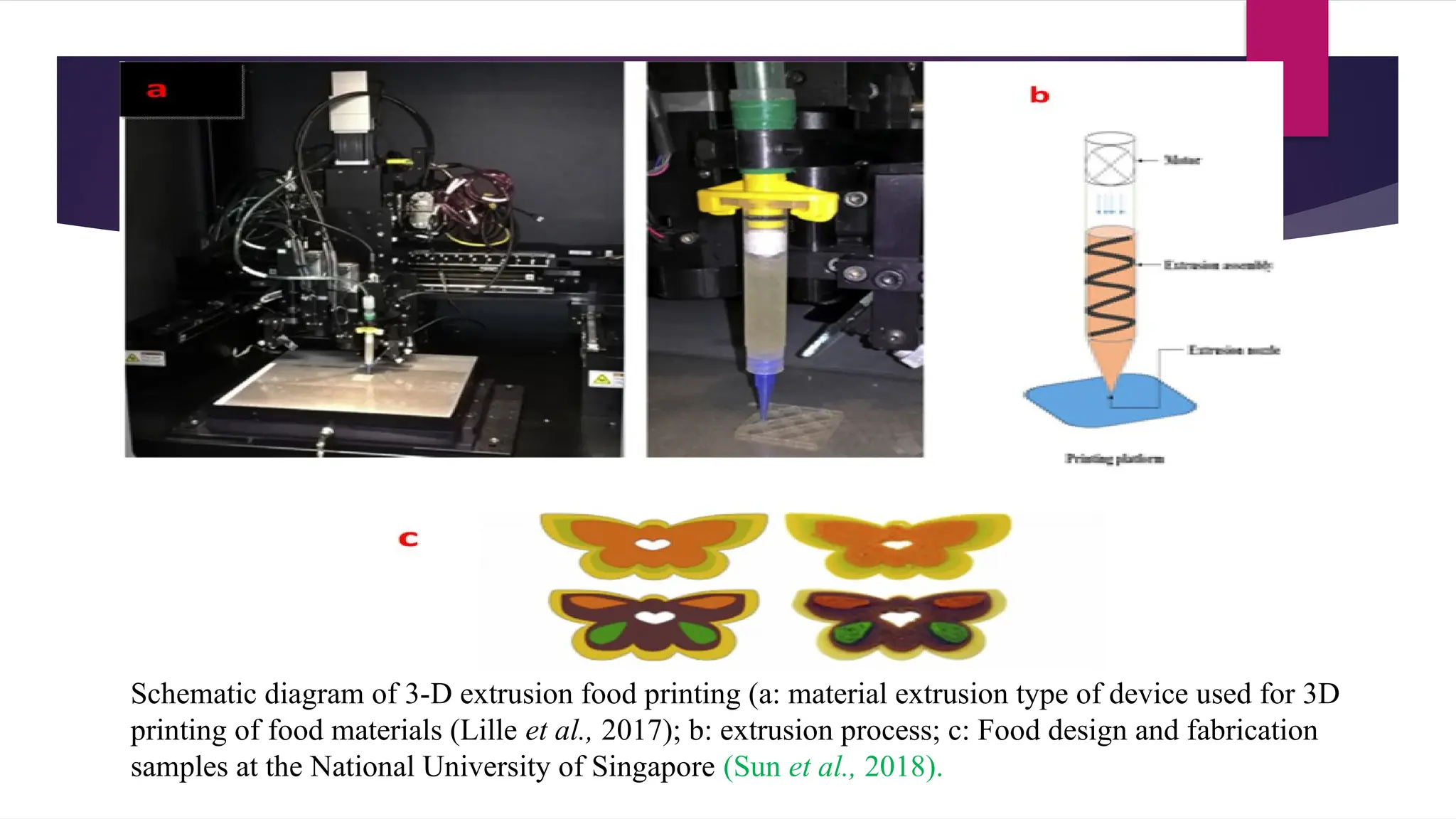 Role of extrusion technology in Food Processing | PPTX