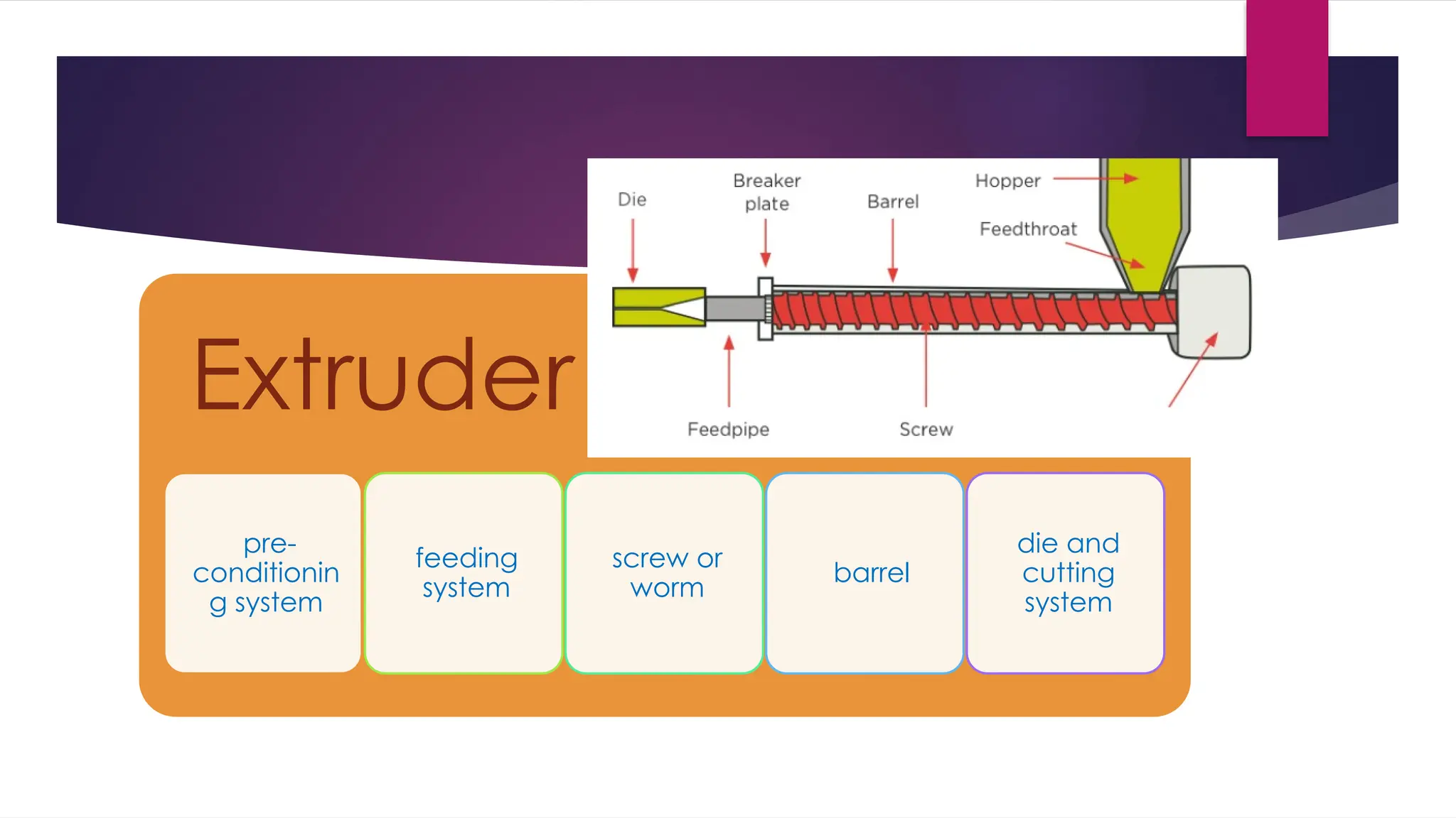 Role of extrusion technology in Food Processing | PPTX