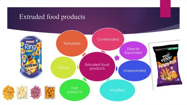 Role of extrusion technology in Food Processing | PPTX | Chemistry ...