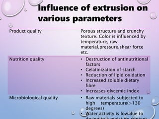 Extrusion technology mamta | PPTX
