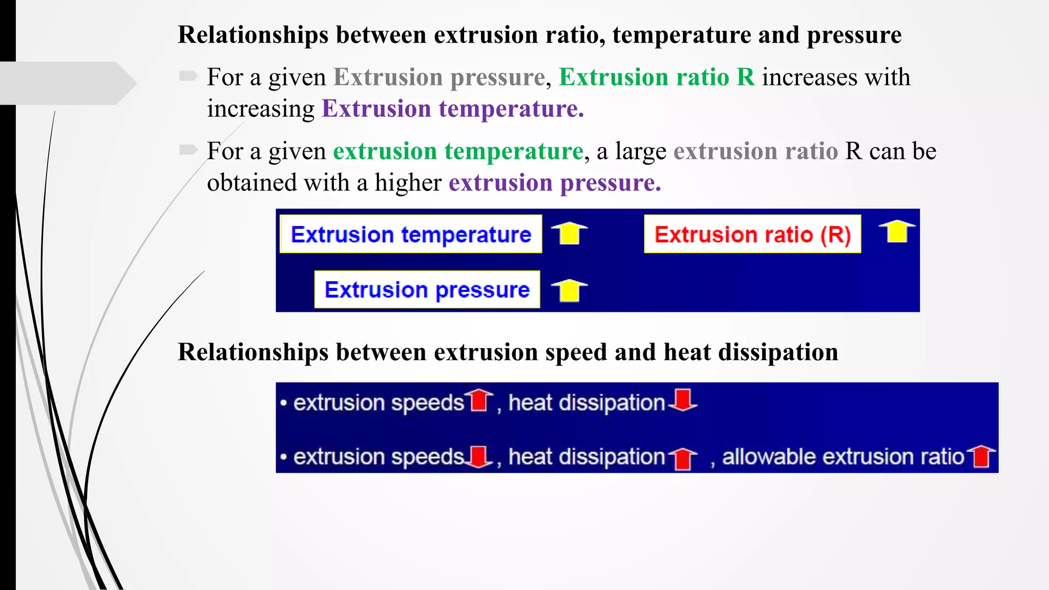 Extrusion Process | PPTX