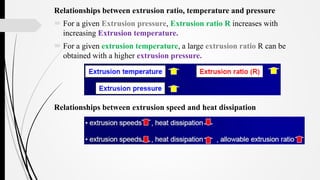 Extrusion Process | PPTX