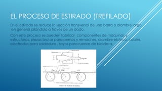Extrusion y estirado (trefilado de metales).pptx
