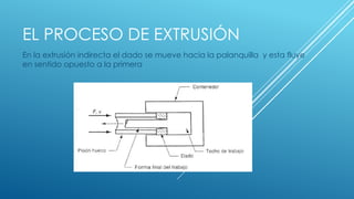 Extrusion y estirado (trefilado de metales).pptx