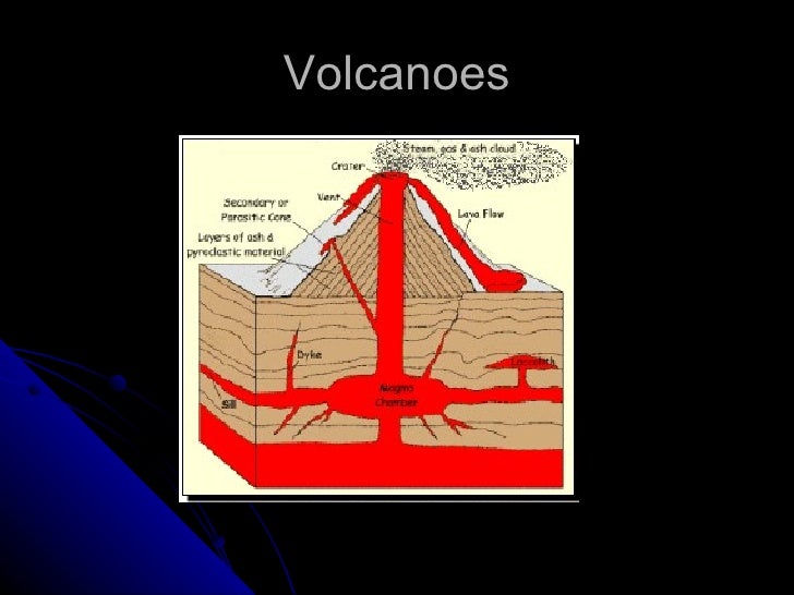 Extrusive igneous activity