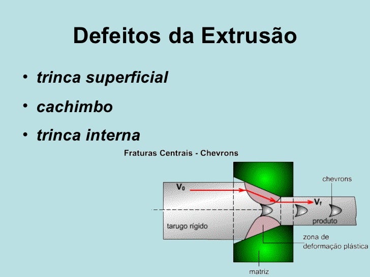 Extrusão