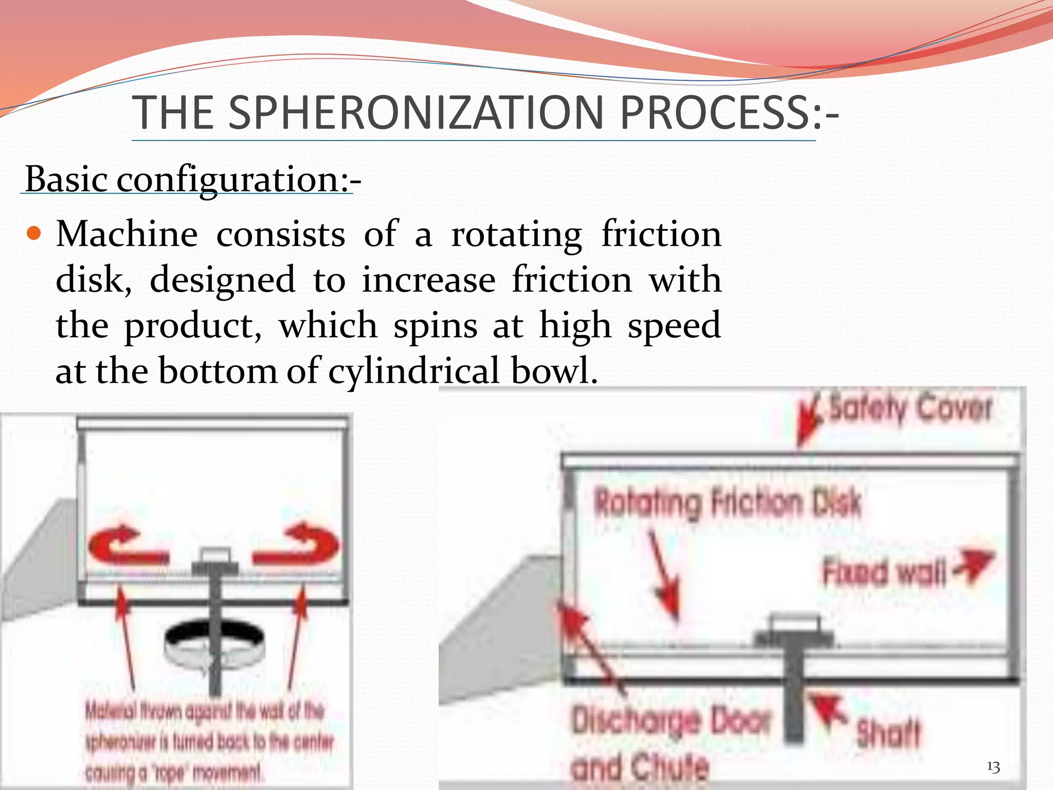 Extrution spheronization | PPTX