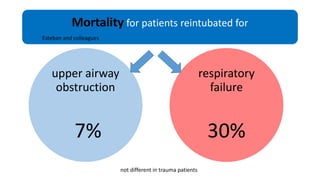Extubation failure | PPTX