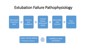 Extubation failure | PPTX