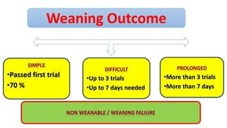 Extubation failure | PPTX