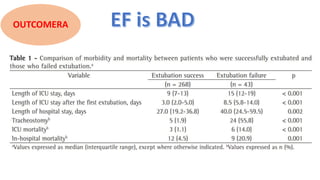 Extubation failure | PPTX