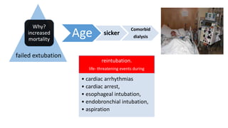 Extubation failure | PPTX