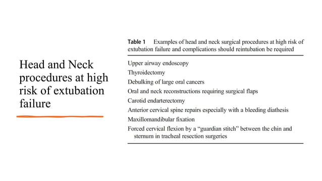 Extubation of difficult airway which includes difficult airway society ...