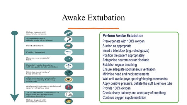 Extubation of difficult airway which includes difficult airway society ...