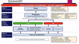 EXTUBATION AFTER A DIFFICULT AIRWAY .pptx