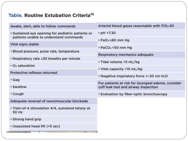 Extubation problems and its management | PPTX