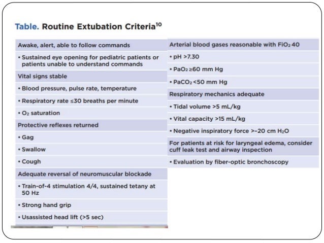 Extubation problems and its management