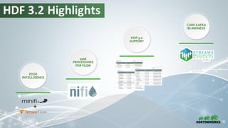 HDF 3.2 - What's New | PDF