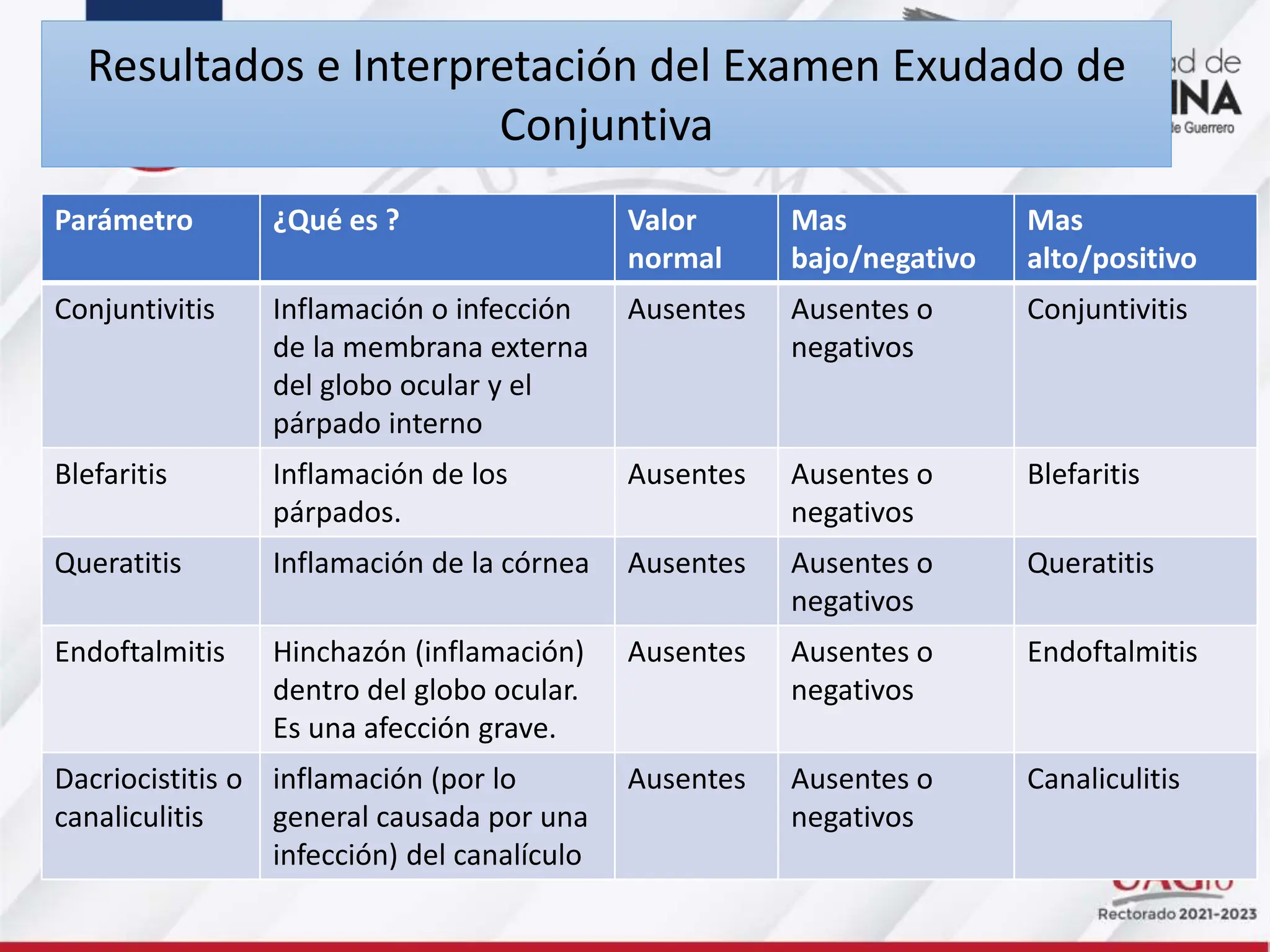 Exudado nasal y de conjuntiva de la medicina | PPTX | Infectious ...