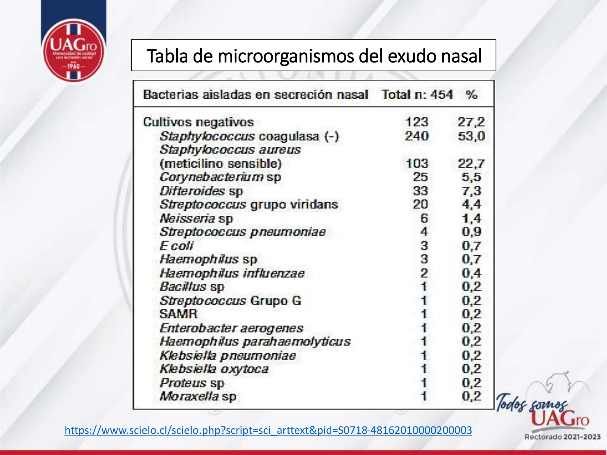 Exudado nasal y de conjuntiva de la medicina | PPTX | Infectious ...